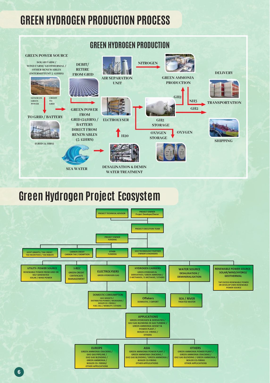 EPC-M Industries » Green Hydrogen Clean Energy System