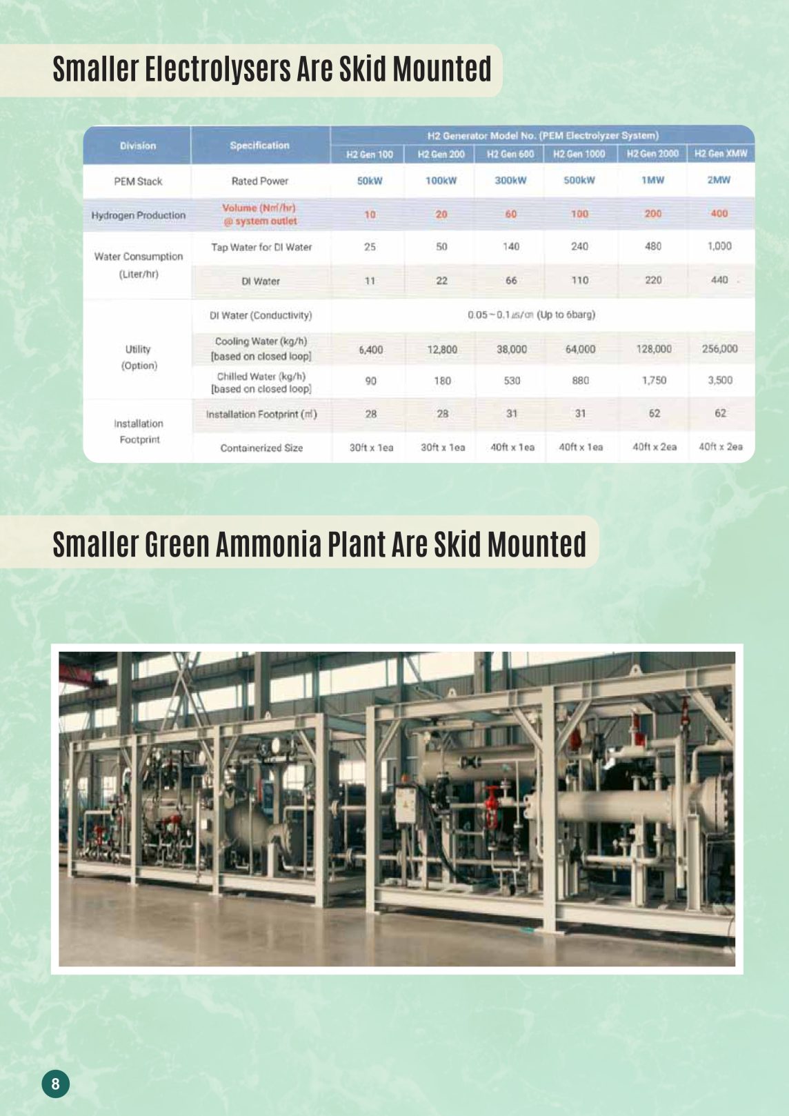 EPC-M Industries » Green Hydrogen Clean Energy System